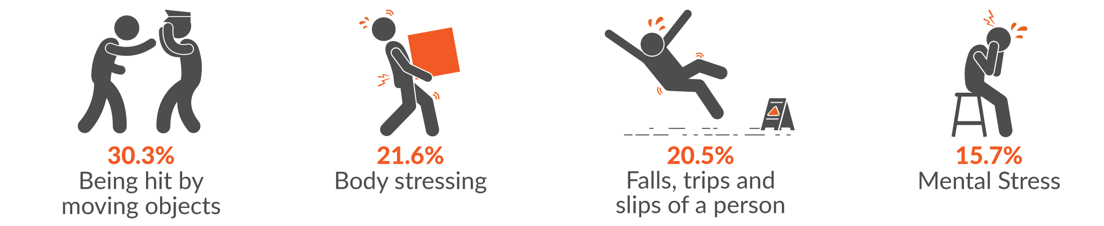 2024-25 Work health and safety statistics – Government Administration ...