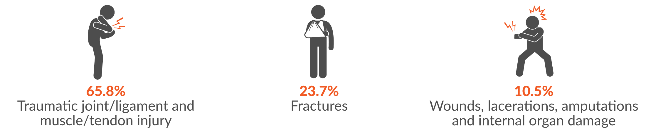 2024-25 Work health and safety statistics – Government Administration ...