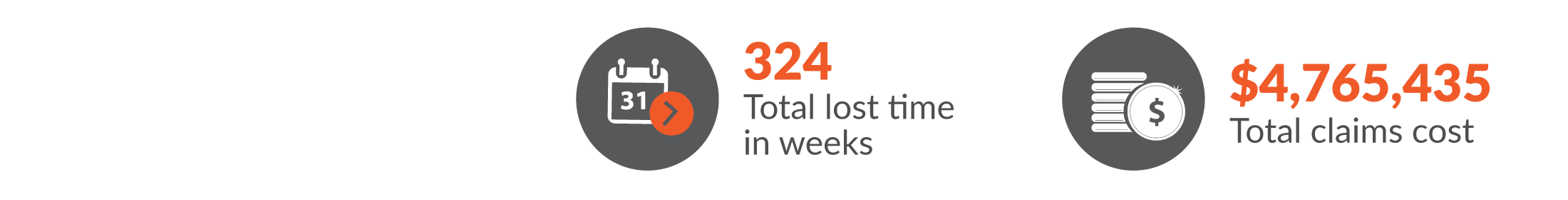 2024-25 Work health and safety statistics – Health and Community ...