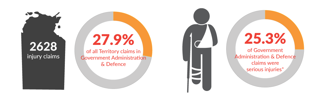 2024-25 Work health and safety statistics – Government Administration ...