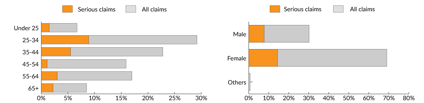 2024-25 Work health and safety statistics – Health and Community ...
